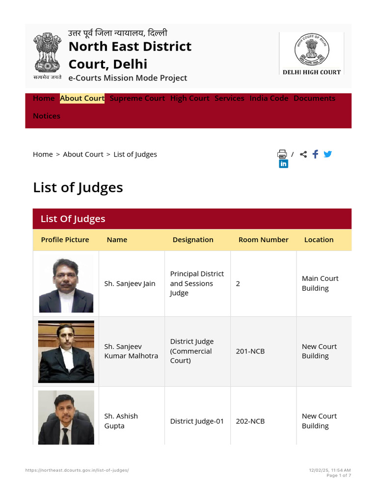 List of Judges - North East District Court, Delhi - India | PDF | Practice Of Law | Justice