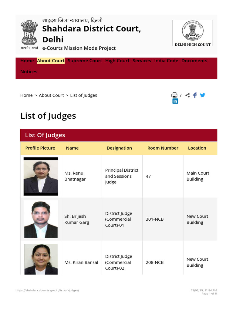 List of Judges - Shahdara District Court, Delhi - India | PDF