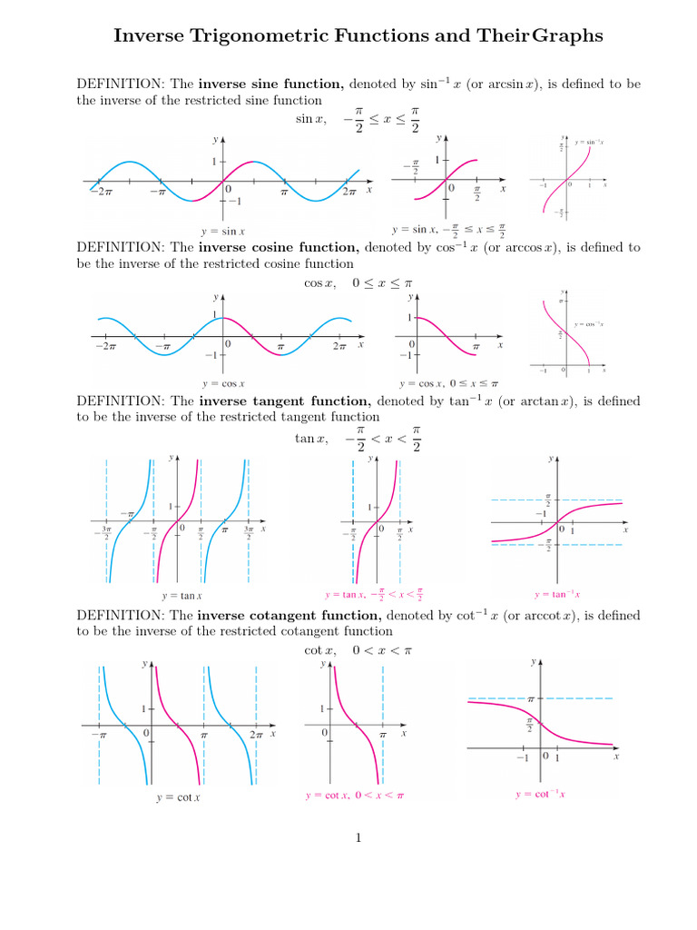 Inverse trigonometry diagrams | PDF | Trigonometric Functions | Algebra