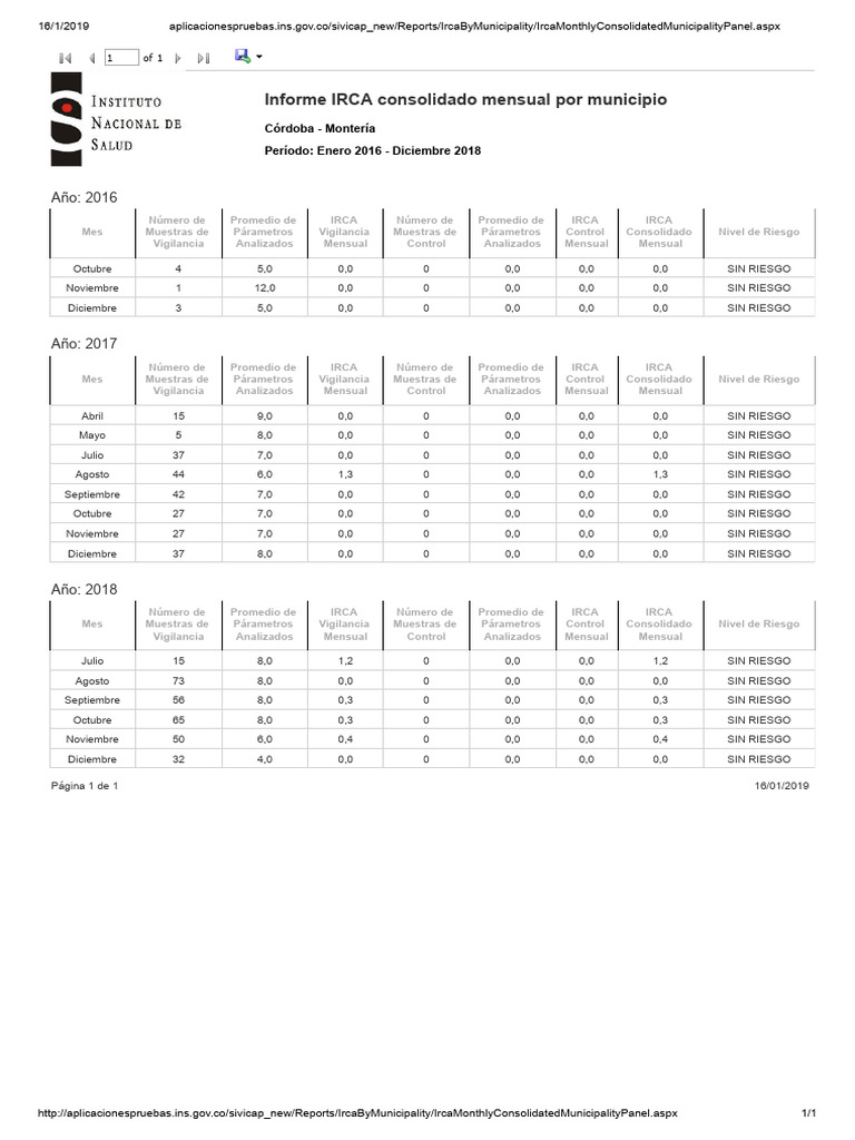 Informe Mensual IRCA por Municipio | PDF