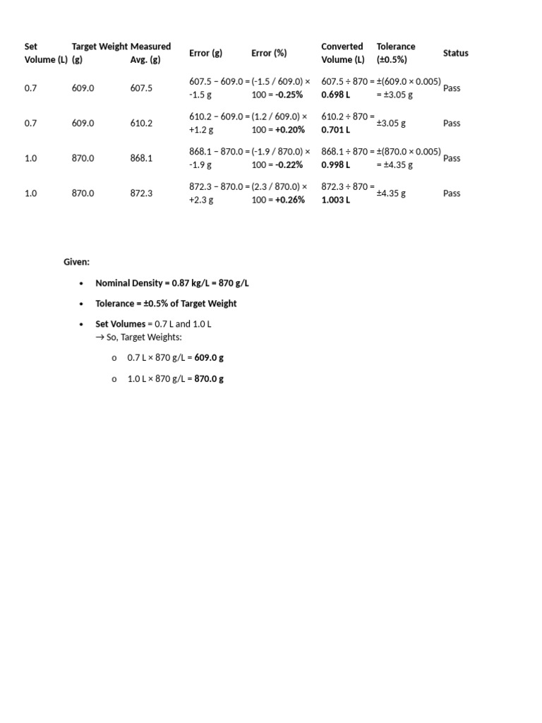 draft for recalculation table | PDF