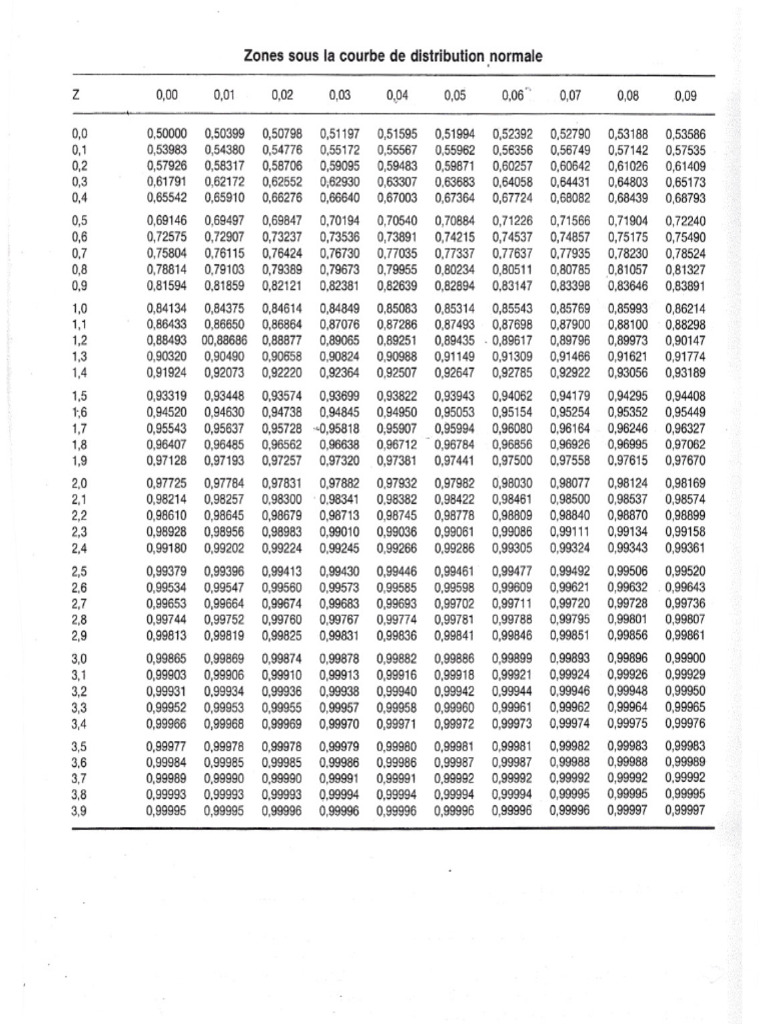 Table Loi Normale | PDF