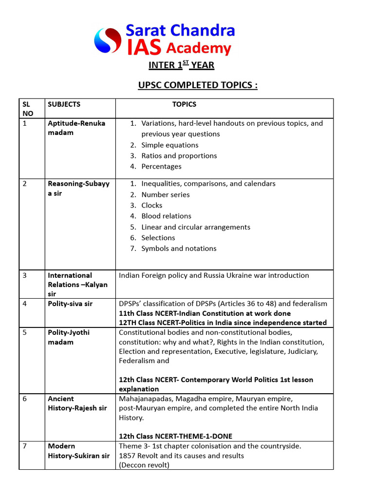 INTER 1ST YEAR UPSC COMPLETED TOPICS (1) | PDF