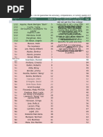 24 Senators of The Philippines | PDF