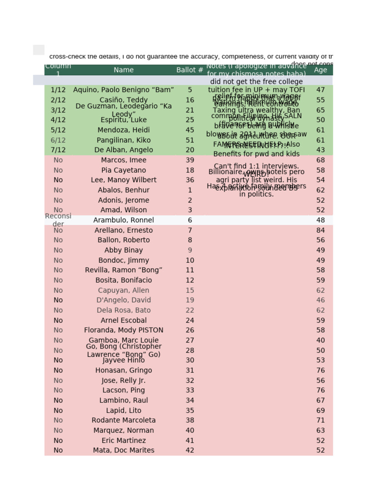 2025 Philippine Senatorial Candidates List | PDF | Rodrigo Duterte | Manila