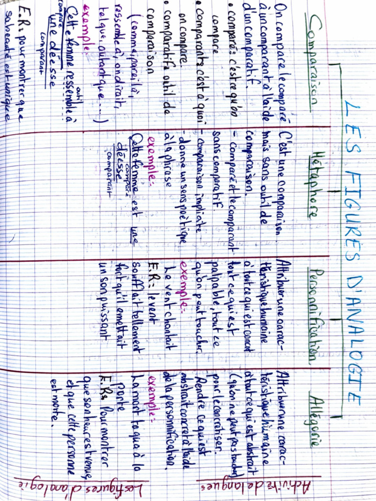Les Figures de Styles | PDF