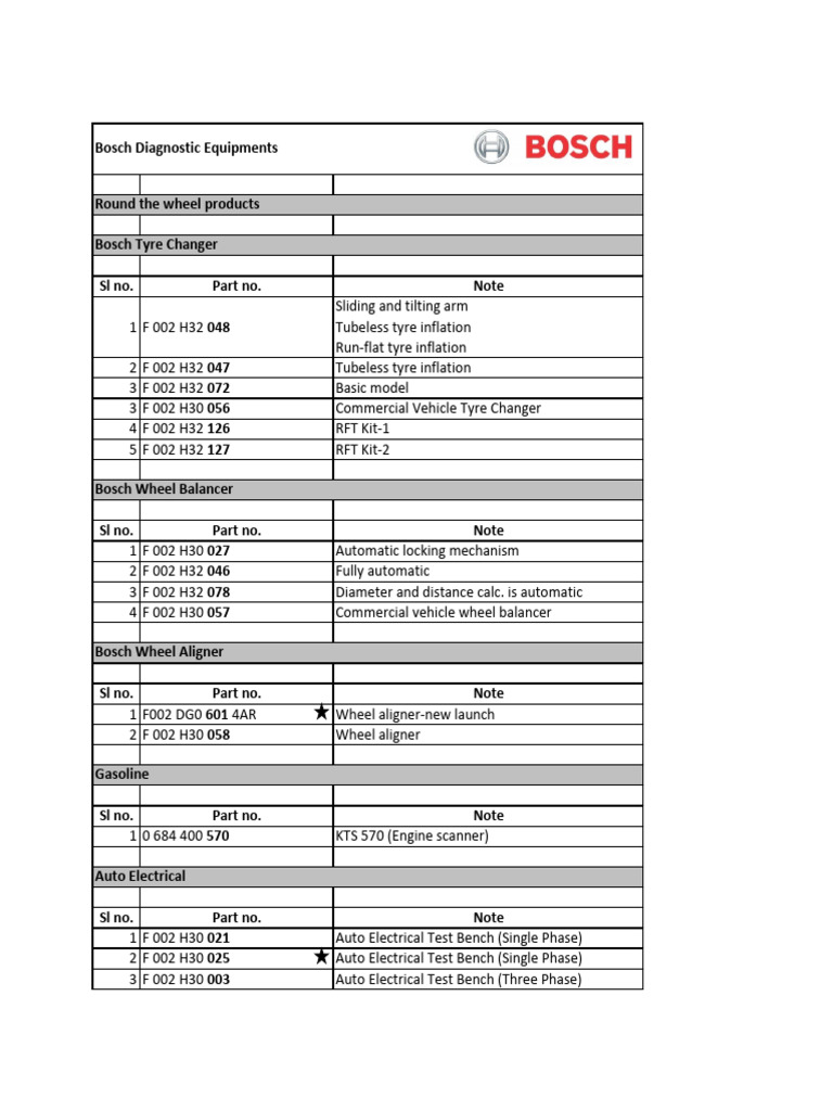 Bosch Price List All 11092016 | PDF | Motor Oil | Chevrolet