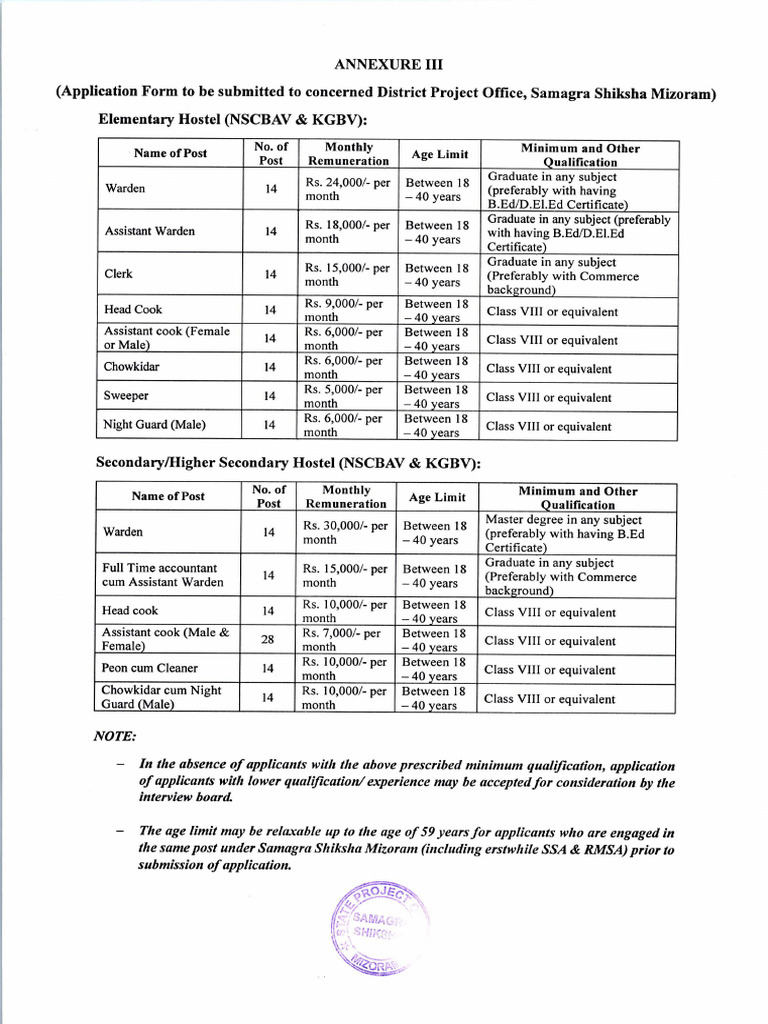 Annexure III Hostel Staff For Nscbav KGBV | PDF