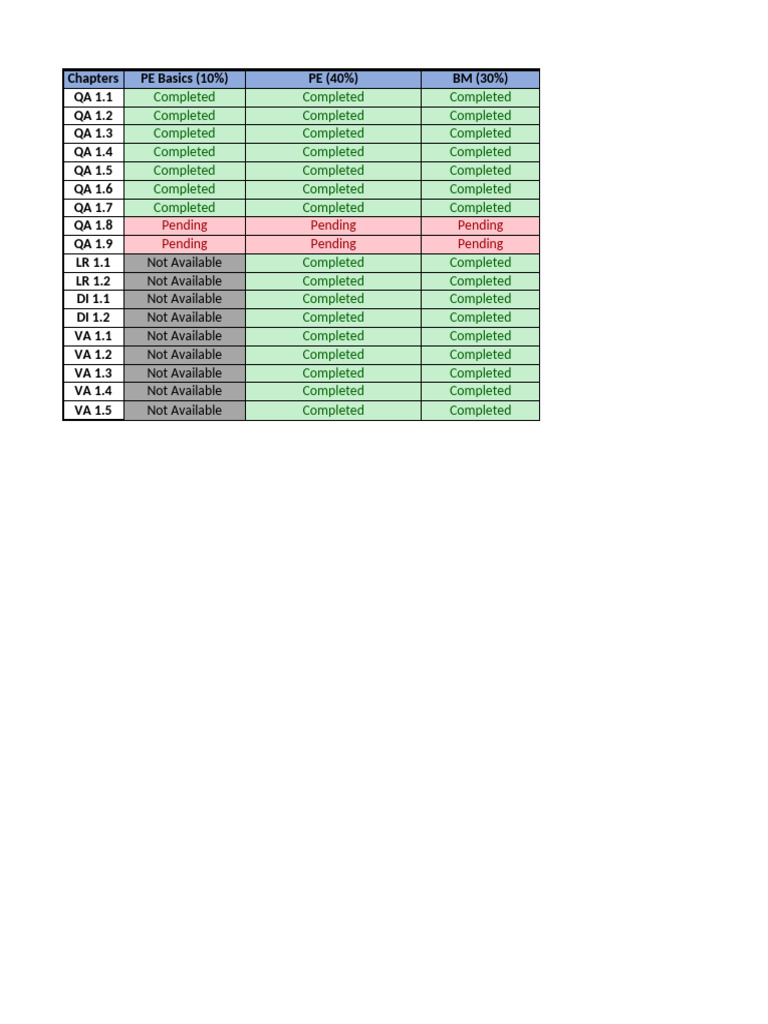 Copy of Module Completion Tracker(1) | PDF