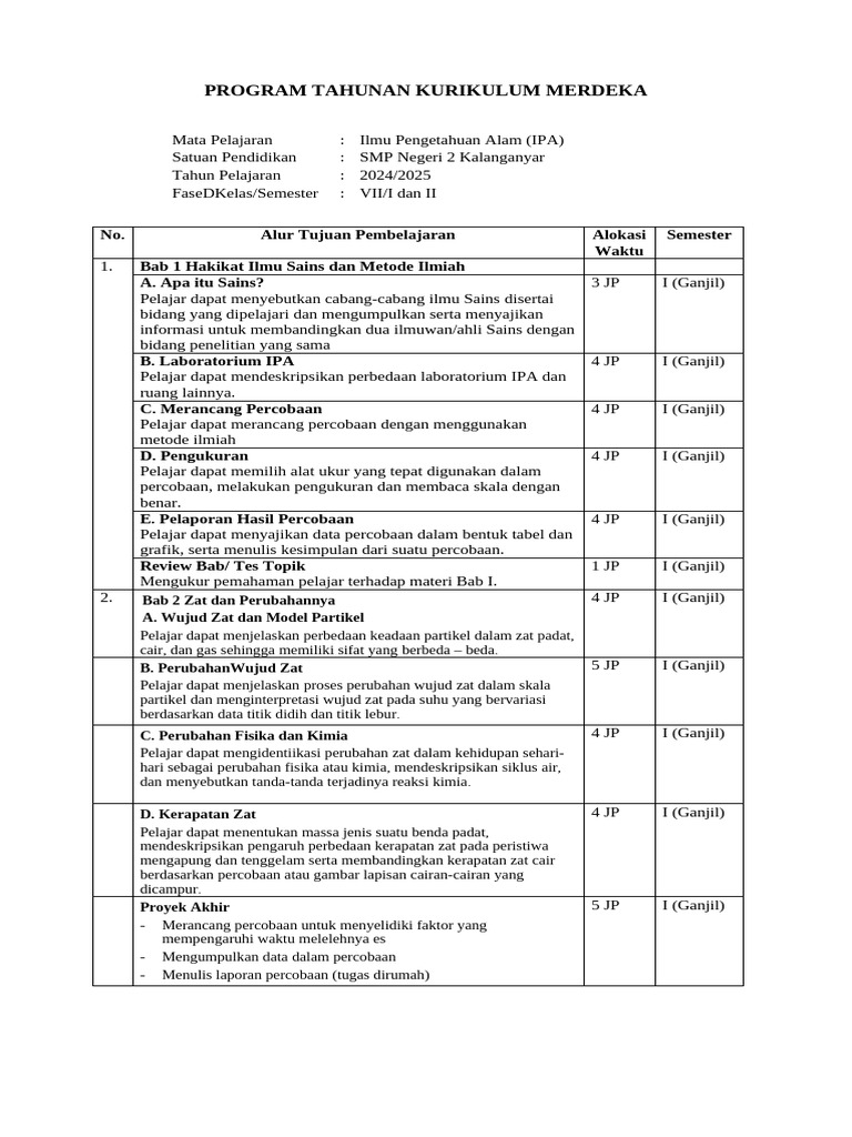 Program Tahunan Kurikulum Merdeka | PDF