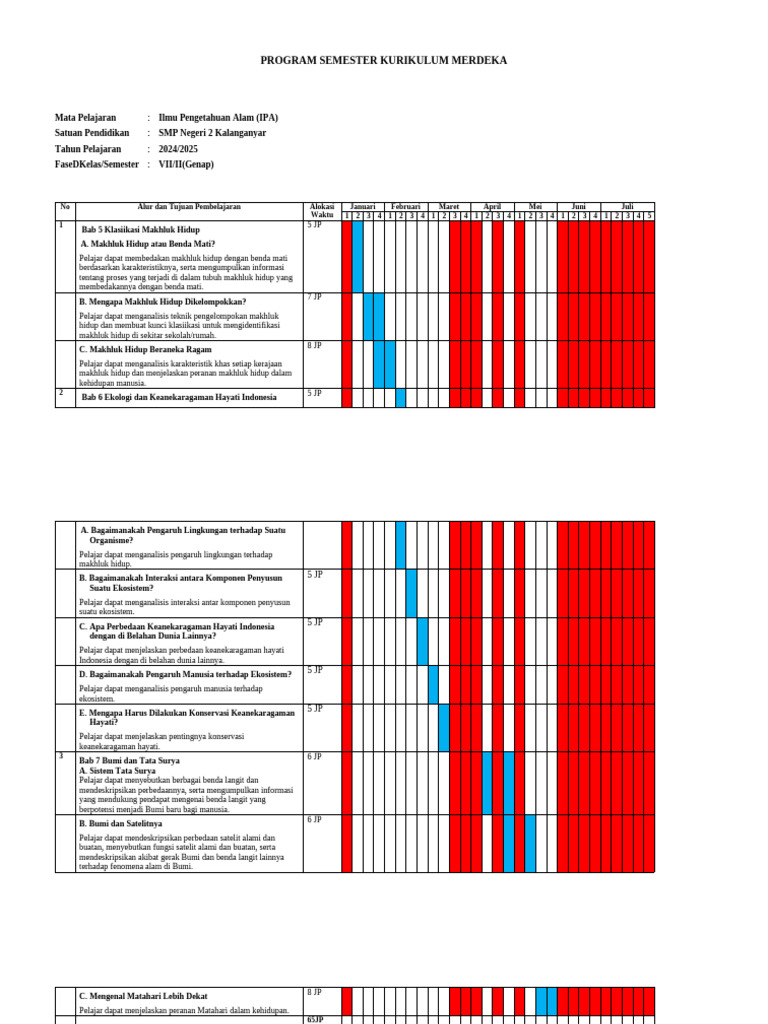 Program Semester Kurikulum Merdeka | PDF