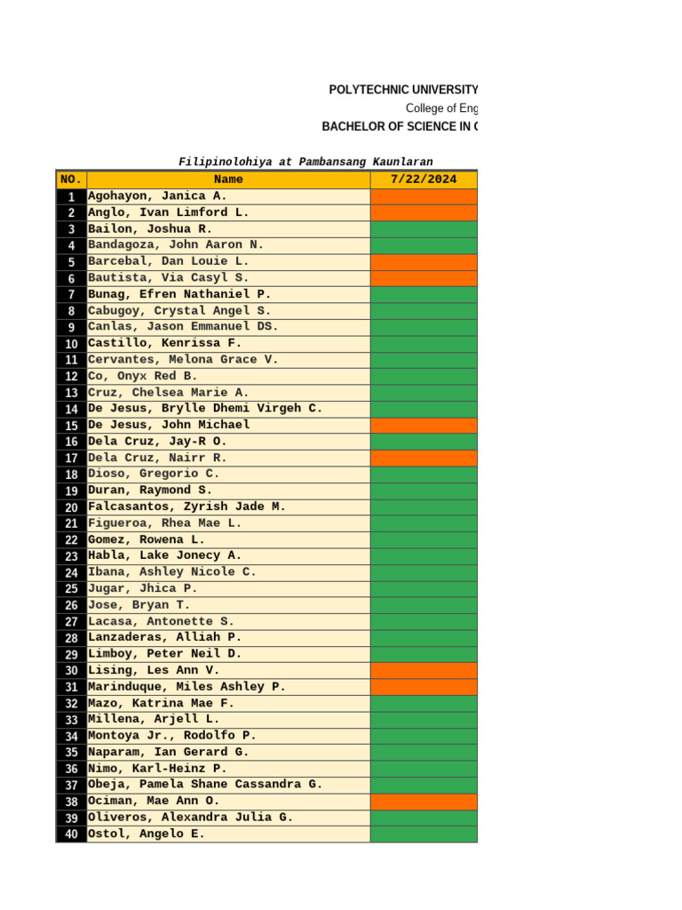 E 2 2 Filipinolohiya at Pambansang Kaunlaran Attendance | PDF