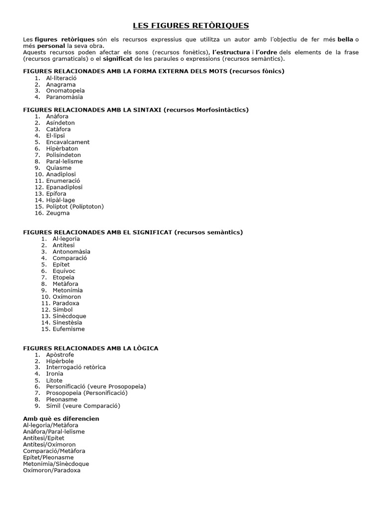FIGURES RETÒRIQUES Difinició I Exemples CURS 24 - 25 | PDF