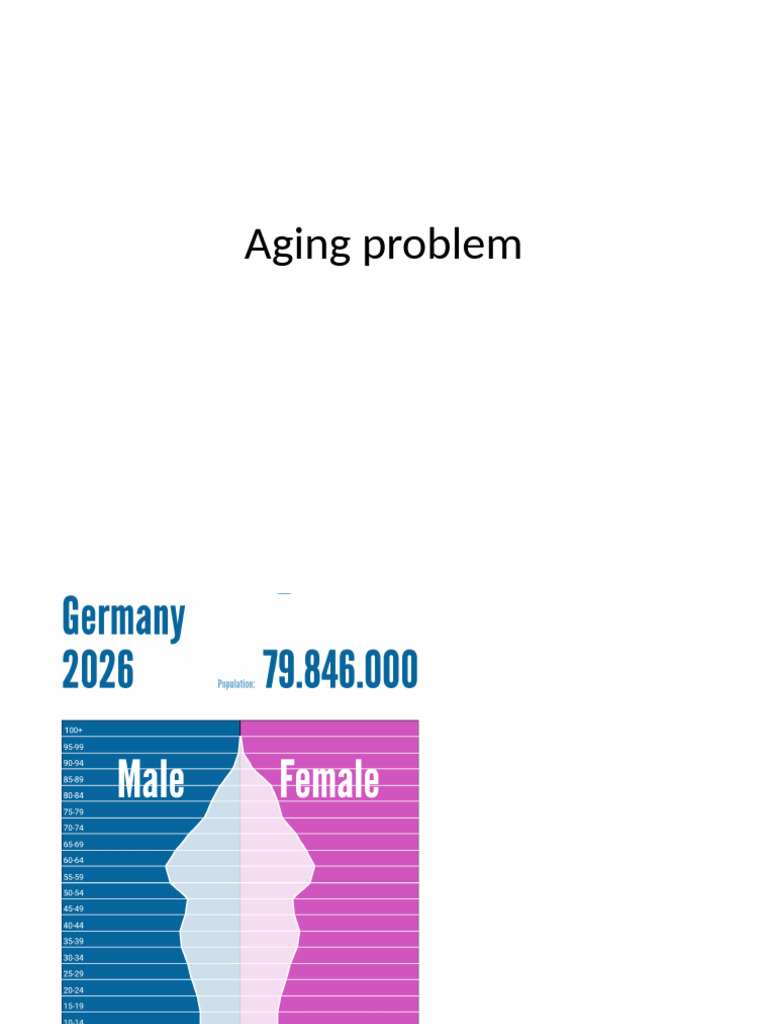 Aging Problem | PDF