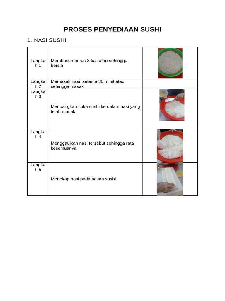 Penyediaan Sushi | PDF