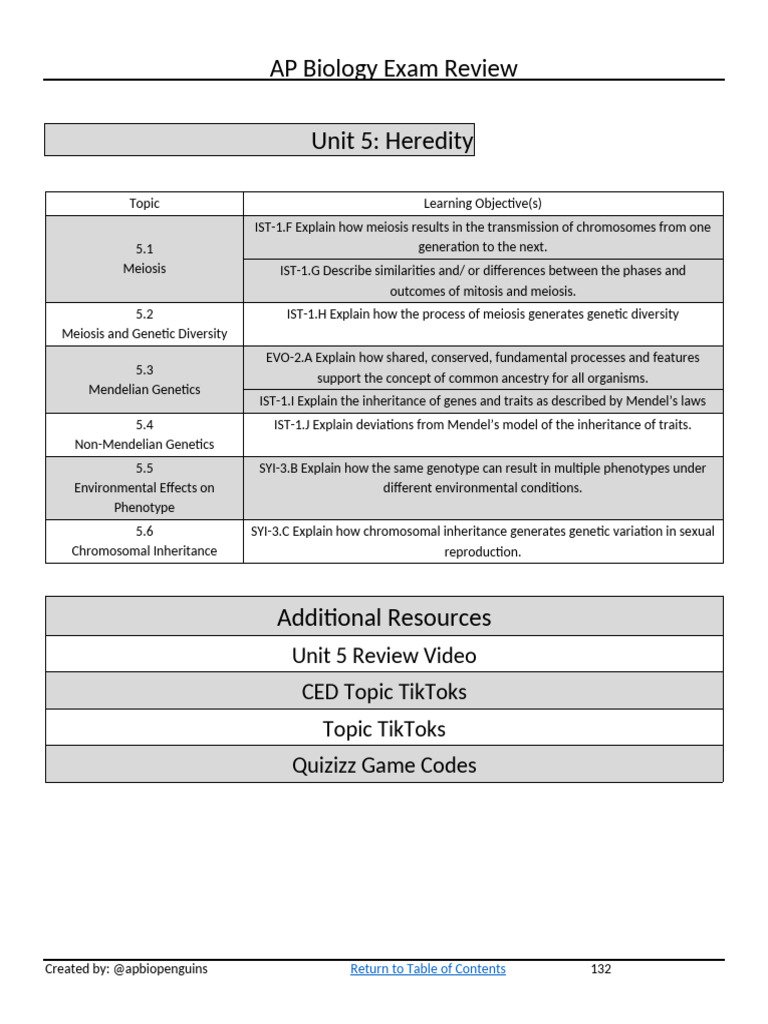 AP Biology Review Unit 5 | PDF | Meiosis | Dominance (Genetics)