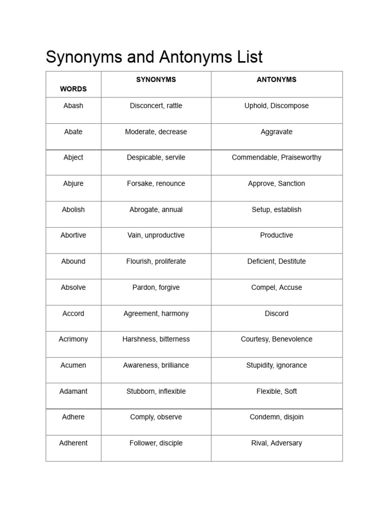 Synonyms and Antonyms Reference Guide | PDF | Courage