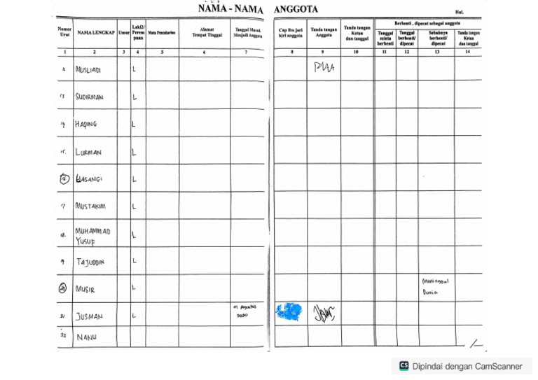 Buku Anggota Koperasi - Halaman 2 | PDF