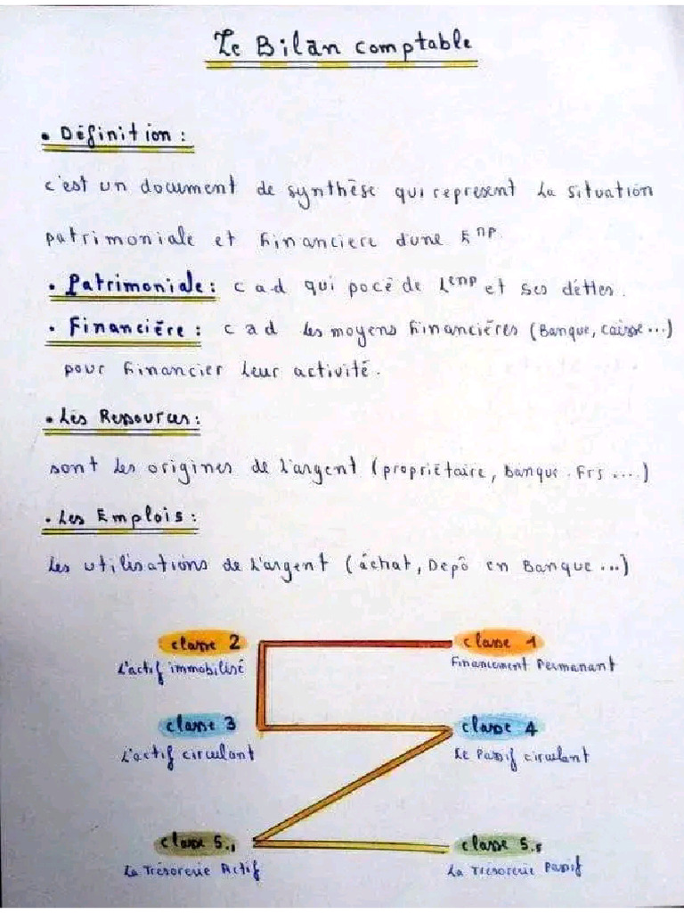 Résumé Comptabilité Générale | PDF
