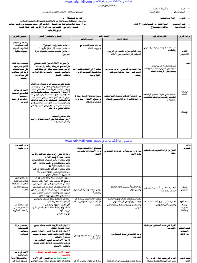 Jodada 3AC Islam التعارف والتعايش | PDF