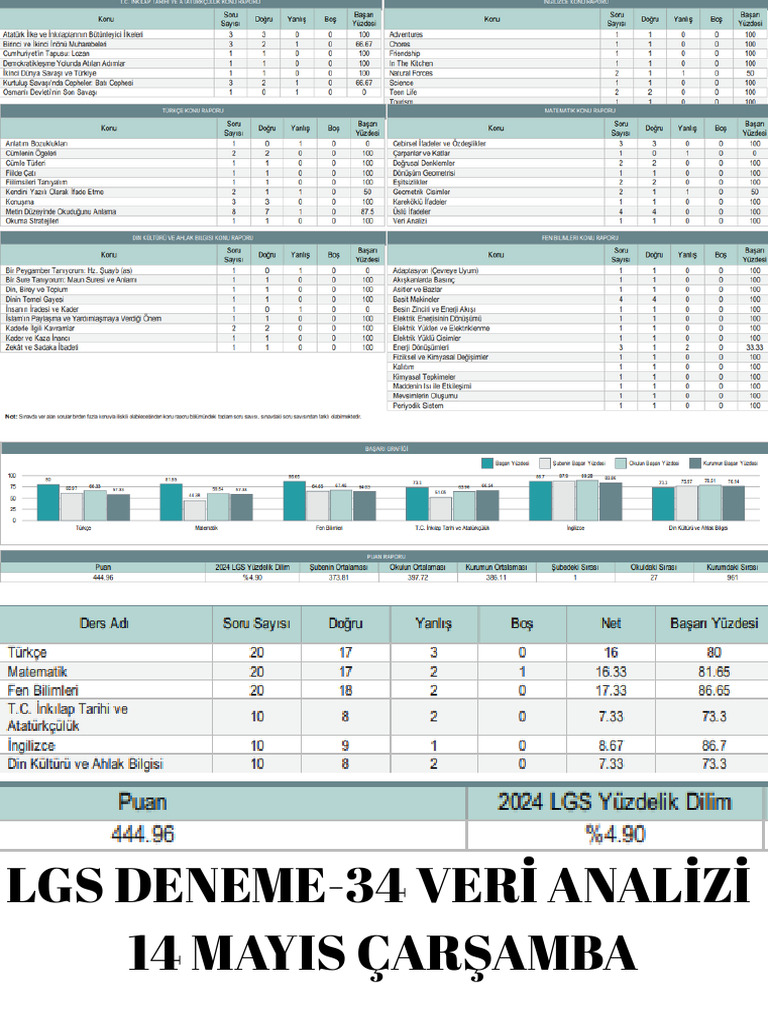 Son 34 Sinav Veri̇ Anali̇zi̇ 15 Mayish | PDF