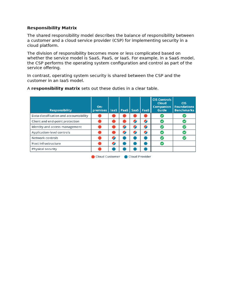 Responsibility Matrix | PDF