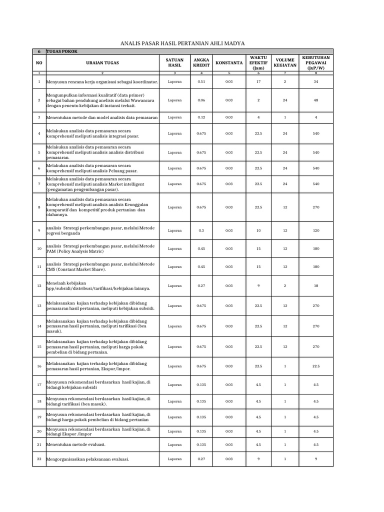 Form Anjab Aphp Baru | PDF