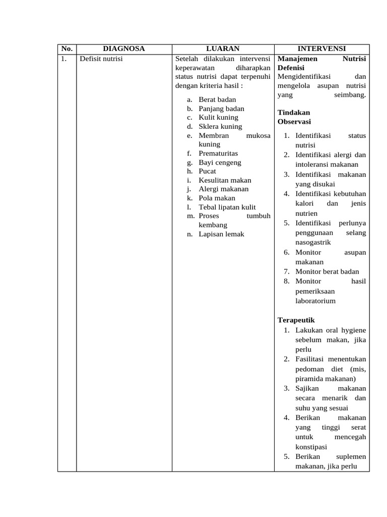 LP Kebutuhan Nutrisi | PDF
