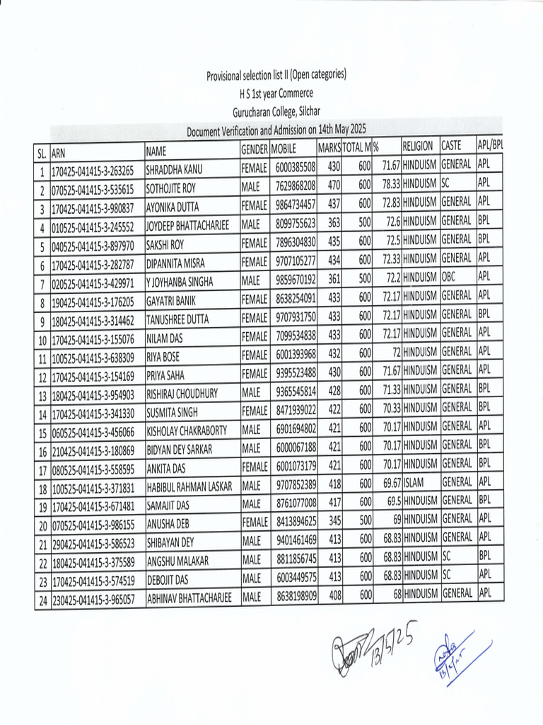 GCC Hs Commerce List II | PDF