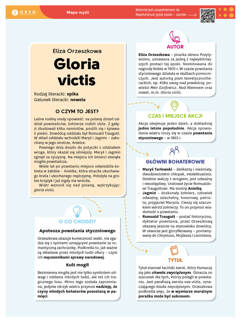 Gloria Victis | PDF