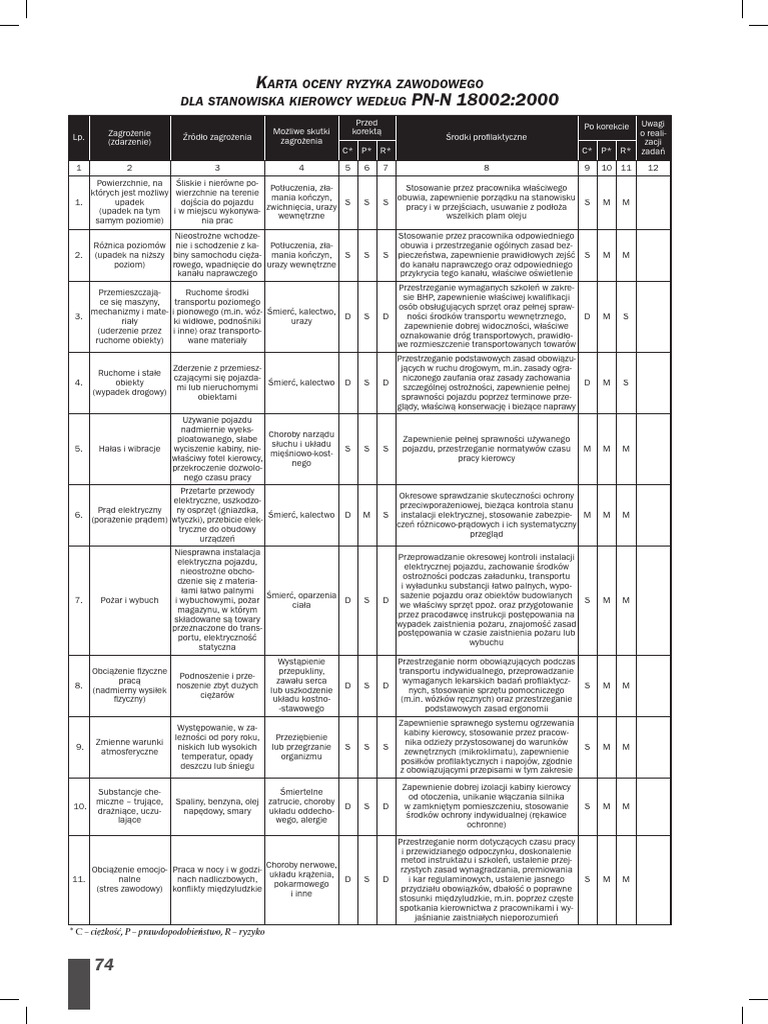 KARTA OCENA Ryzyka - Bezpieczne Stanowisko Pracy KIEROWCA PN 18002 ORAZ ...