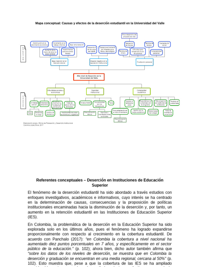 Mapa Cpnceptual Desercion Univalle | PDF | Colombia | Universidad