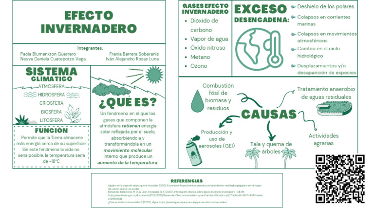 Efecto Invernadero | PDF | Gases de efecto invernadero | Atmósfera