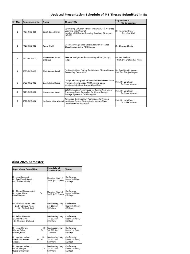 Thesis Presentation Schedule SP25-1 | PDF | Mathematical Optimization | Algorithms