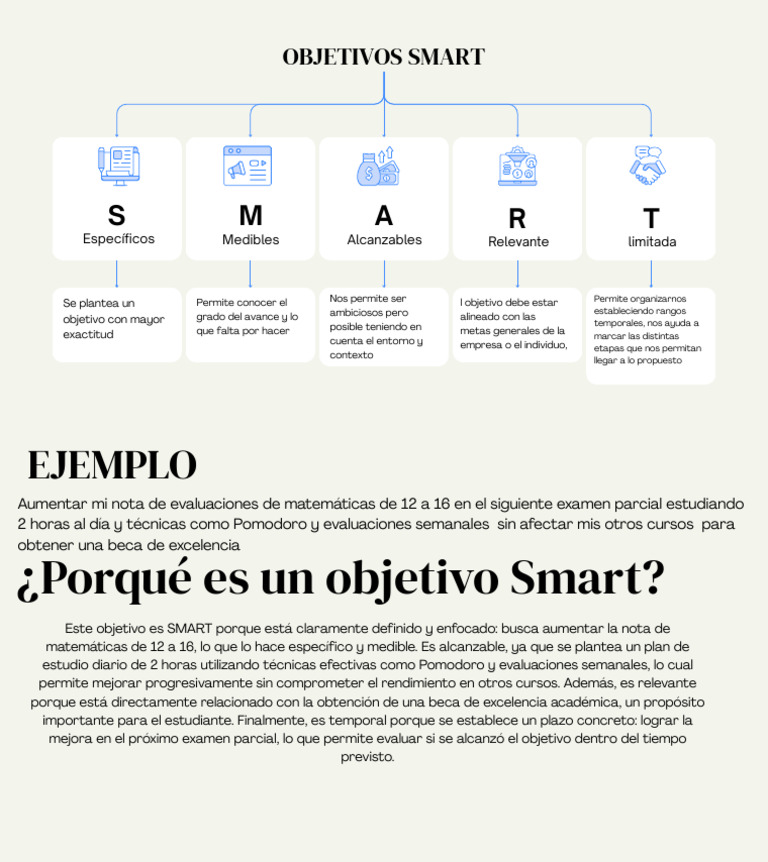 Ejemplos de Objetivos SMART para Estudiantes | PDF