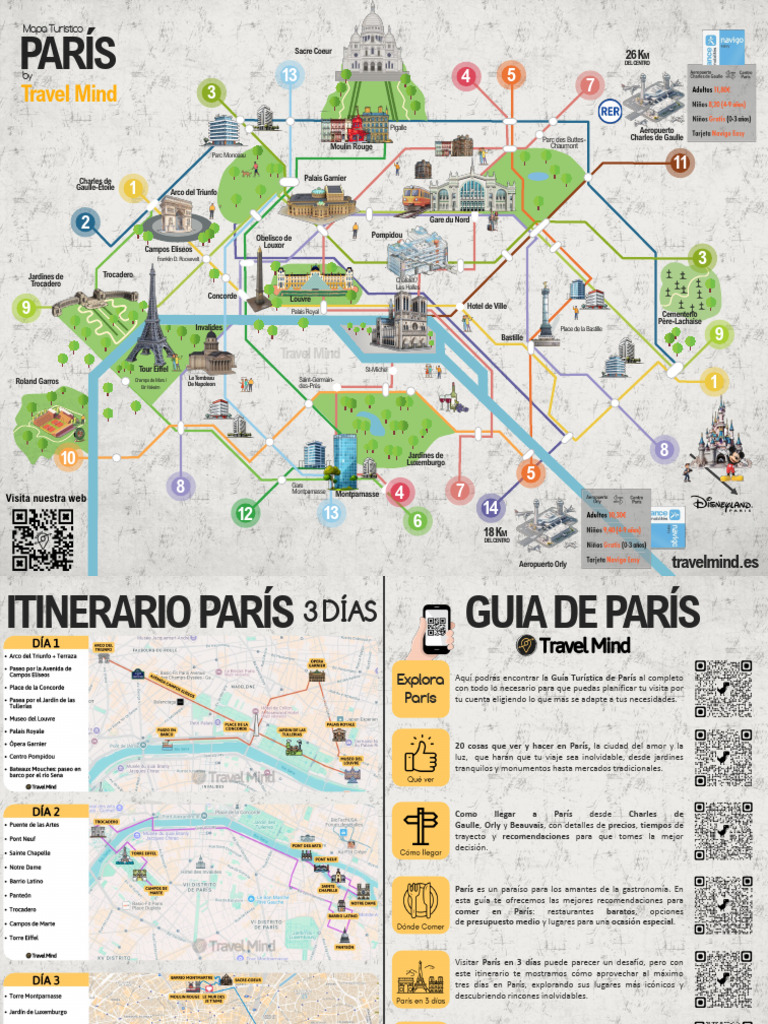 Itinerario mapa turistico de paris - Viajessindestino.com