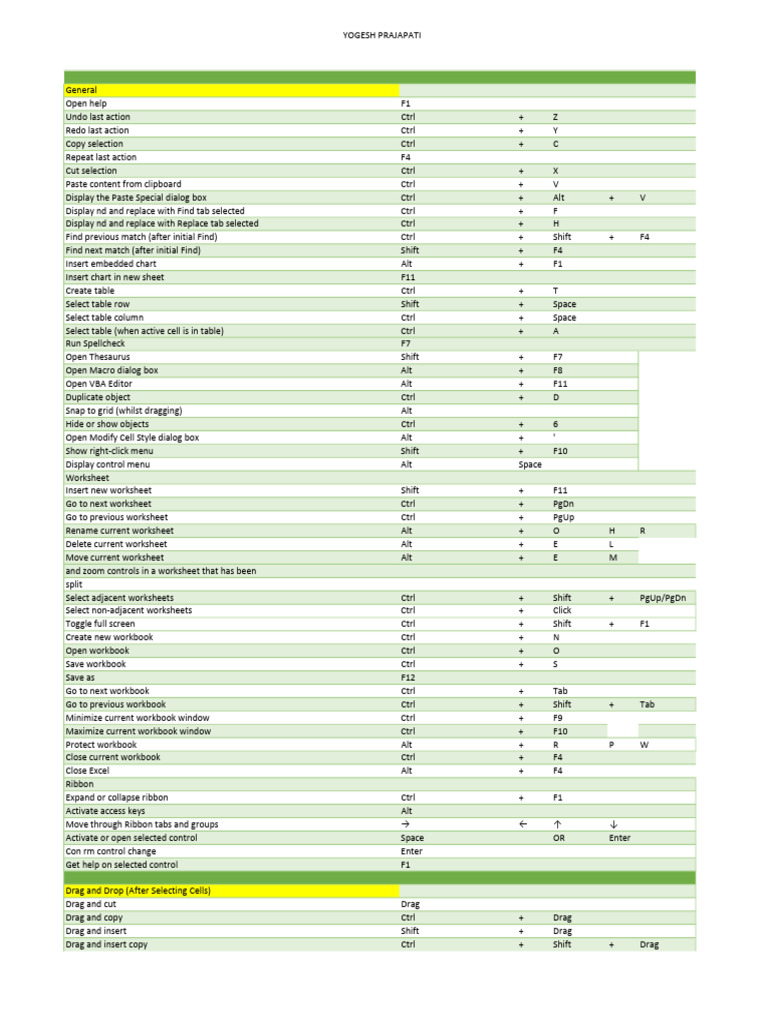 Excel Shortcuts | PDF | Microsoft Excel | Computing