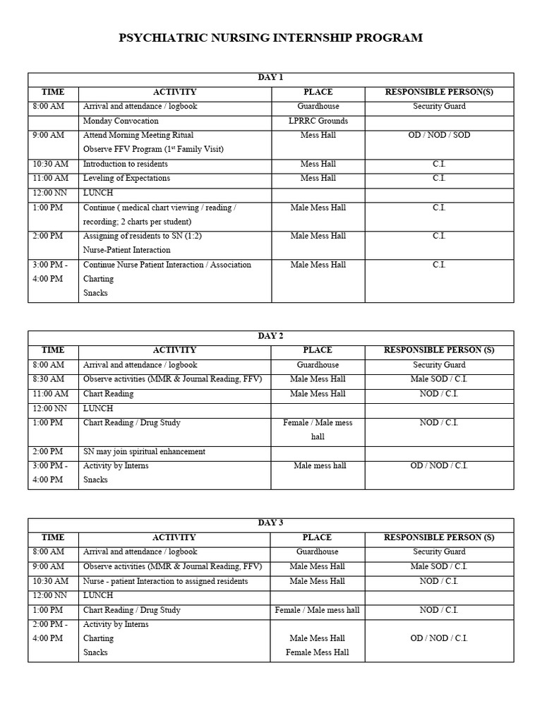 PSYCHIATRIC NURSING INTERNSHIP PROGRAM & GENERAL RULES AND POLICIES | PDF