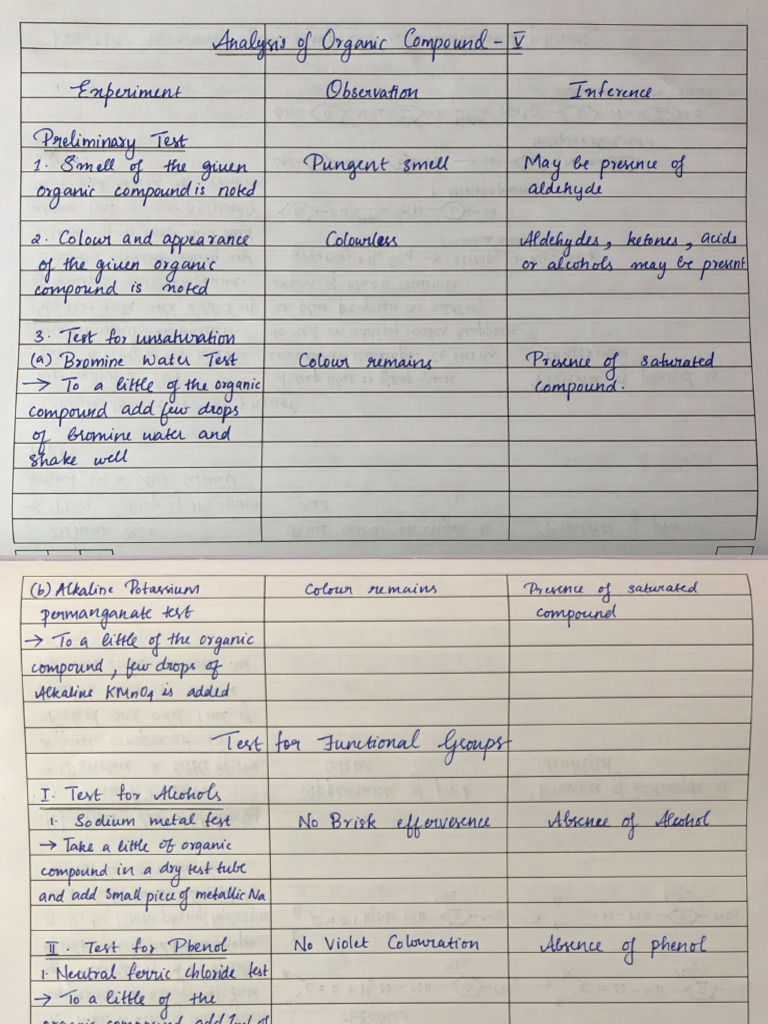 Functinal Group Analysis - V and VI - Edited | PDF