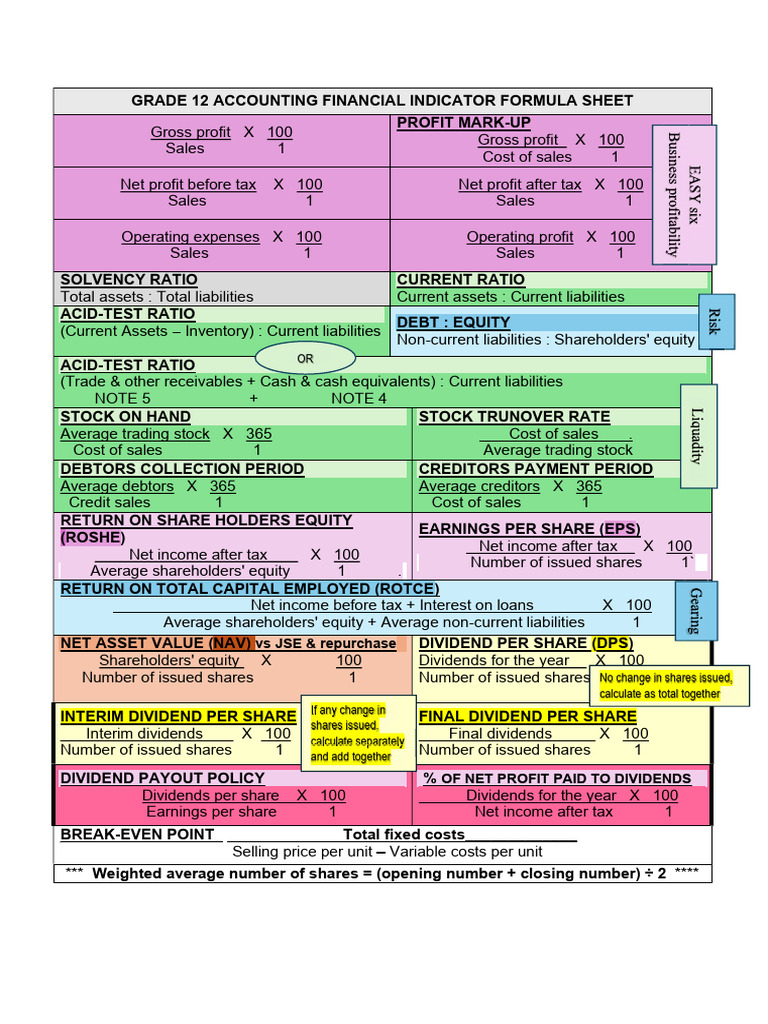 GR 12 Accounting Ratio Summary. Financial Indicator Formula Sheet ...