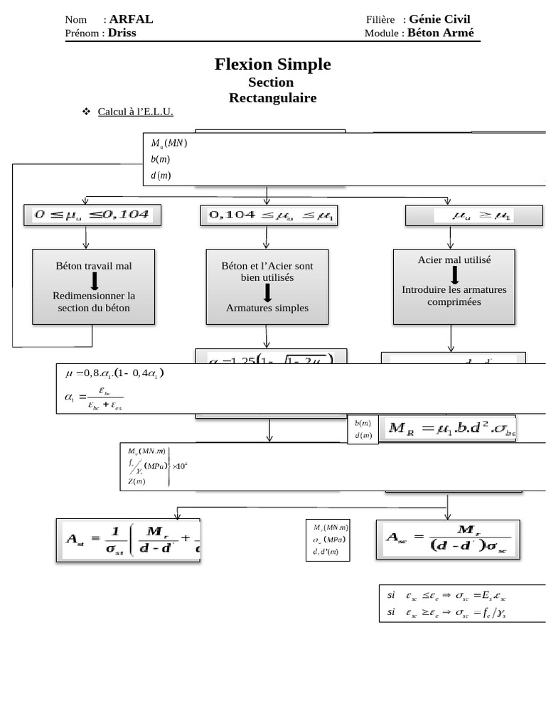 Flexion simple section rectangulaire ELU | PDF | Génie du bâtiment | Ingénierie mécanique