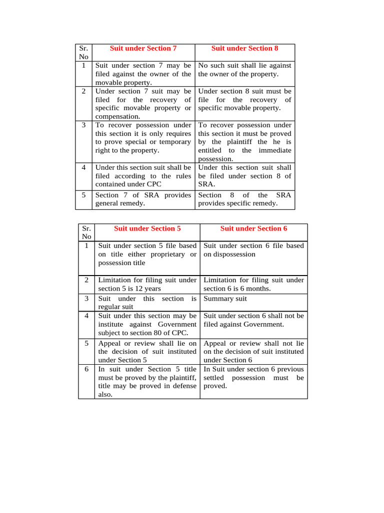 Difference Bet Sec 5 & 6 Sra | PDF