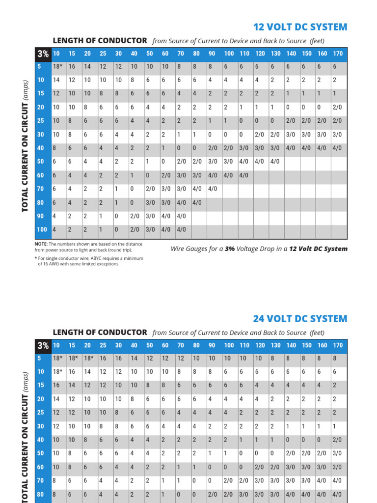Wire Gauge Chart for DC Systems | PDF | Electrical Equipment ...