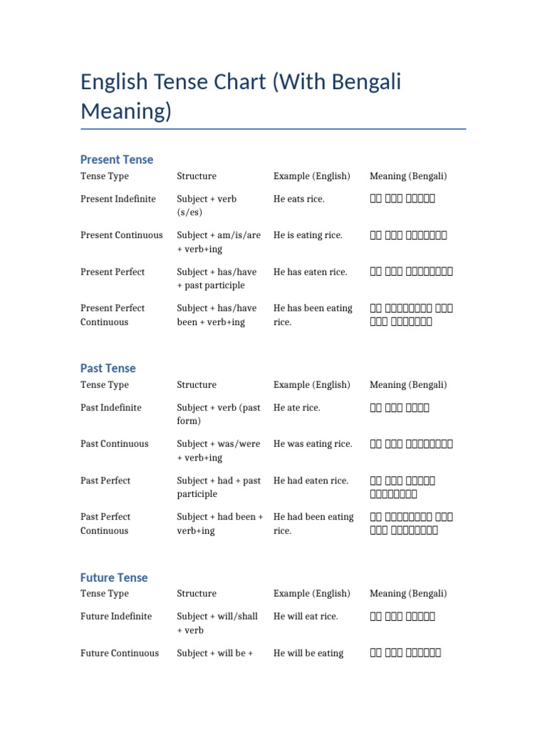 Bengali Tense Chart with English Examples | PDF