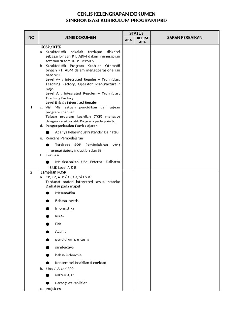 Ceklist Kelengkapan Dokumen Kurikulum-1 | PDF