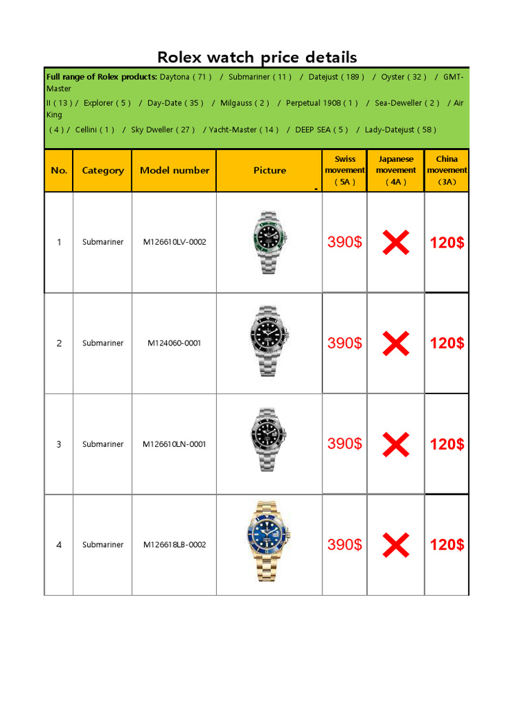 Rolex Quotation Purchasing Order | PDF