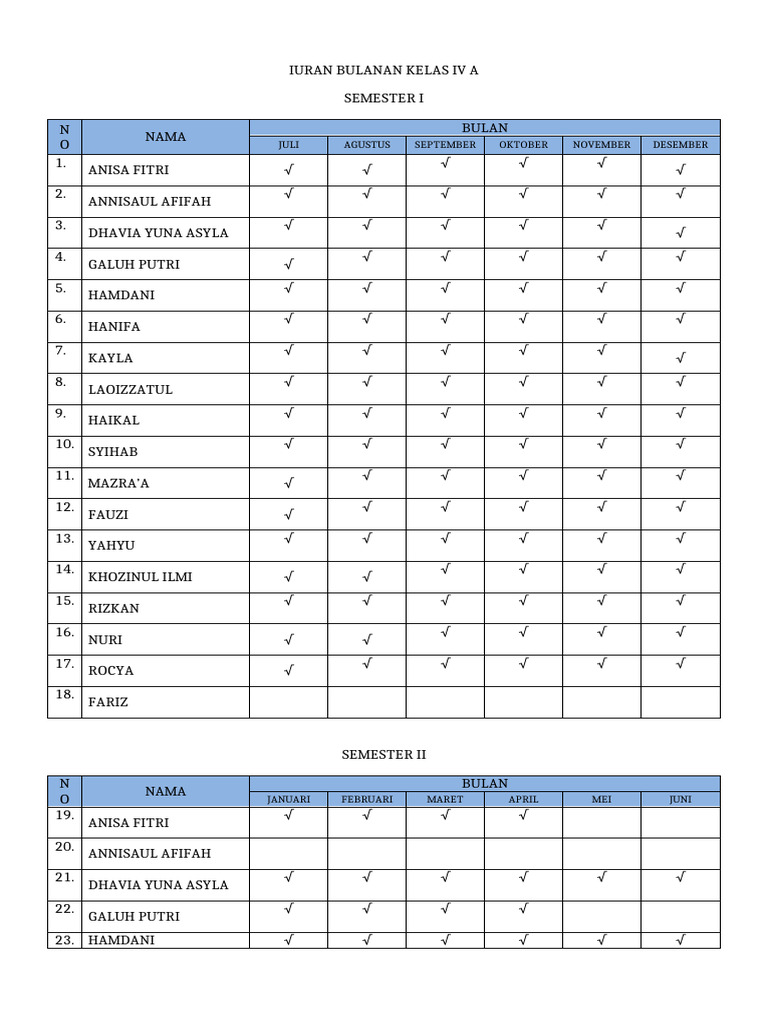 Iuran Bulanan Kelas Iv A | PDF