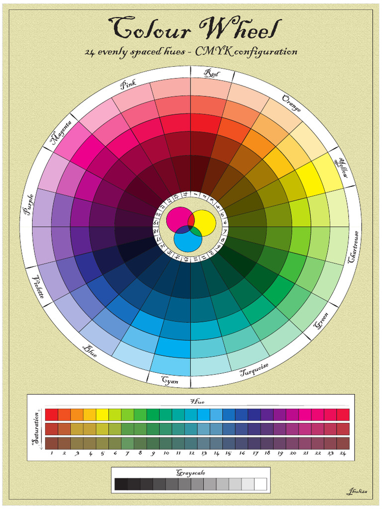 Colour Wheel Circulo Cromatico Vintage para Imprimir | PDF