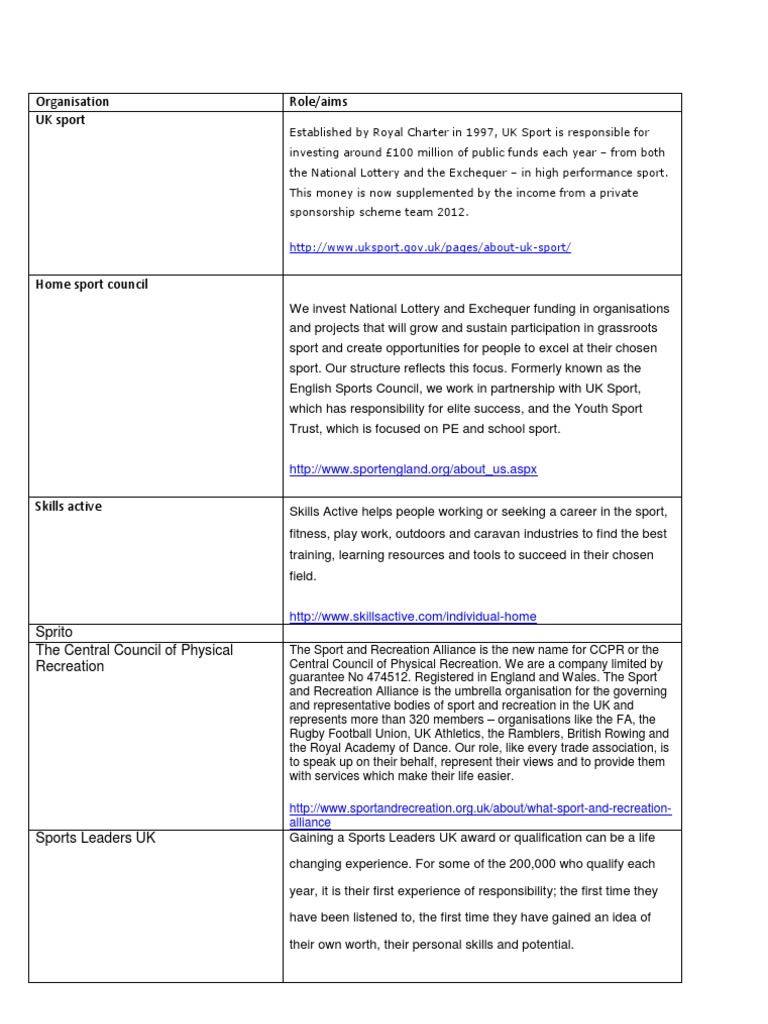 Ion Table | PDF | Sports | United Kingdom