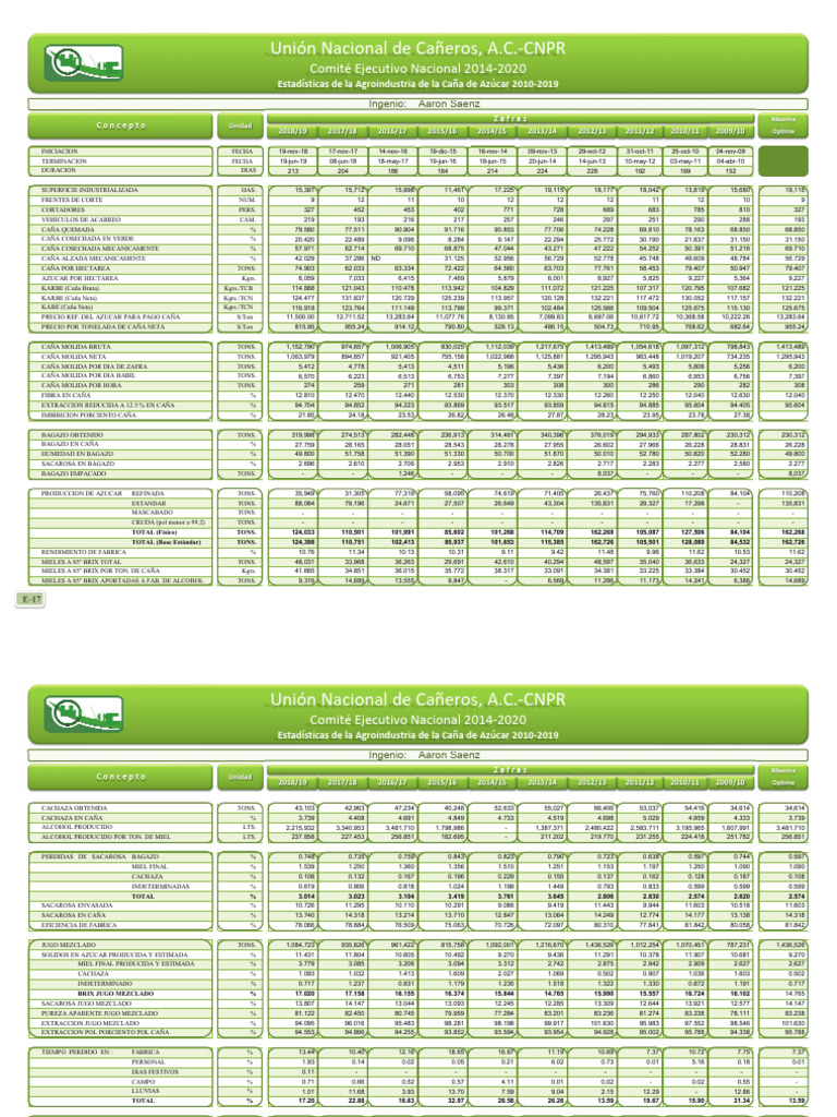Unc Aaron Saenz | PDF